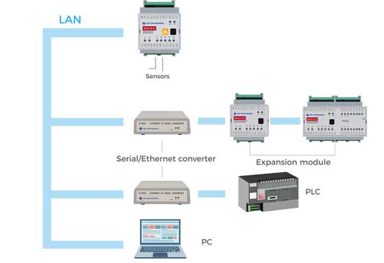 Sistemi modbus-ethernet-rcx per acquisizione dati e telecontrollo | QFP ...